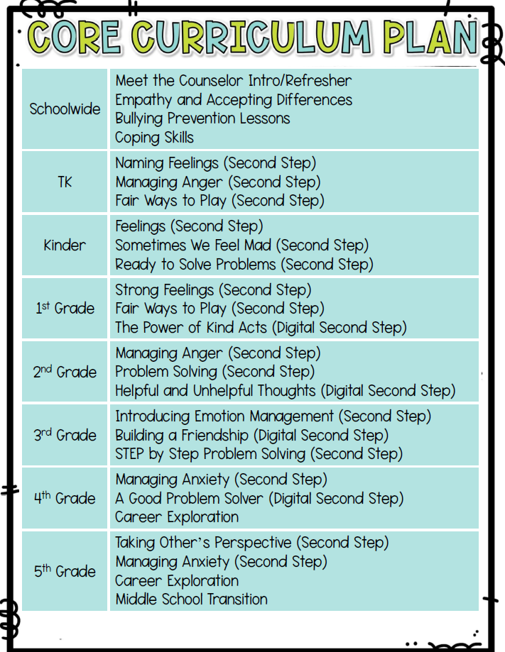 Ladera Ranch Elementary School - Curriculum Map